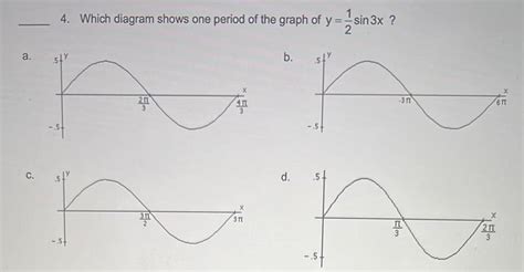 [answered] A C 4 Which Diagram Shows One Period Of The Graph Of Y Sin Kunduz