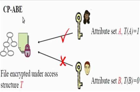 figure 3 from multifactor authentication system to enhance security