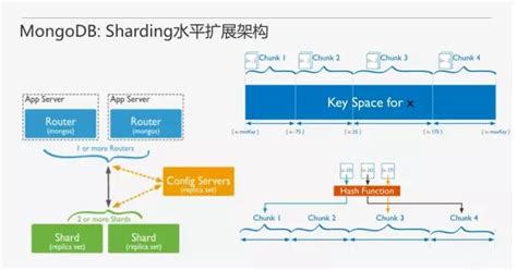 从零开始搭建mongodb数据库即服务