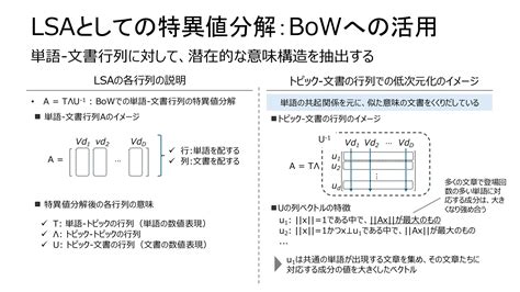 Lsa Latent Semantic Analysis And Singular Value Decomposition Ppt