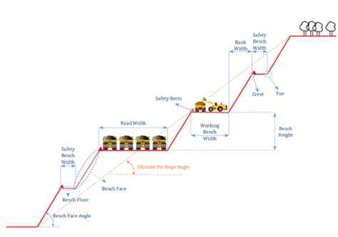 Solved Draw A Cross‐section Of An Open Pit Mine Illustrate And Label