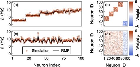 replica mean field neural networks