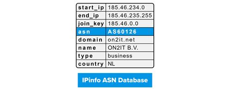 migrating from maxmind to ipinfo