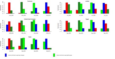 Charts R Color Barchart Stack Overflow