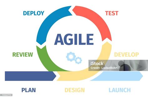 Agile Management And Develop Process Infographic Work Sprint Cycling