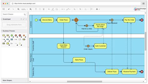 BPMN 如何使用它 程序员大本营