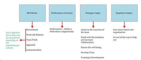 Bath Model Linking People And Performance Rainas Reflections