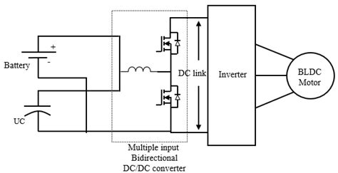 Multiple Input Converter Configuration Download Scientific Diagram