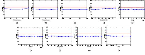 Figure 8 From Robust Image Hashing With Ring Partition And Invariant Vector Distance Semantic