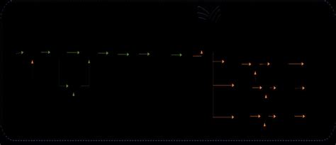 Design Schematic Of Multiband Radio Over Fiber System Download