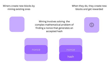 What Is Cloud Mining In Crypto How Cloud Mining Works MoonPay