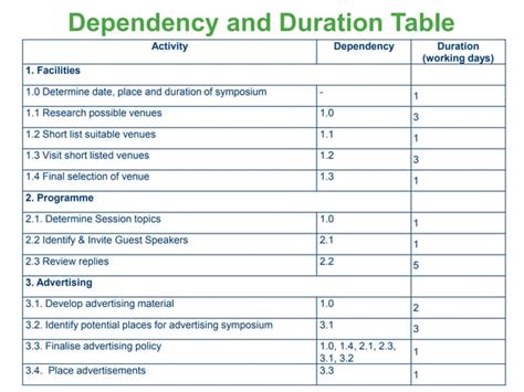 updated dependency duration table pptx