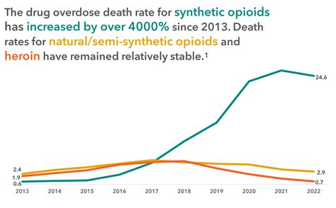 Mental Health And Substance Use Data Maricopa County Az