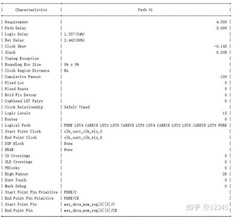 FPGA VerilogHDL Xilinx 时序分析之Logic Level 知乎