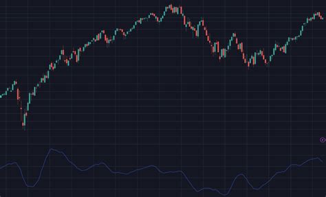 how to use the coppock curve indicator