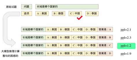 ai大模型系列：opencompass（司南）大模型测评工具介绍和实践（附教程） opencompass教程 csdn博客