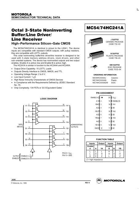 Octal 3 State Noninverting Bufferline Driver Line Datasheets