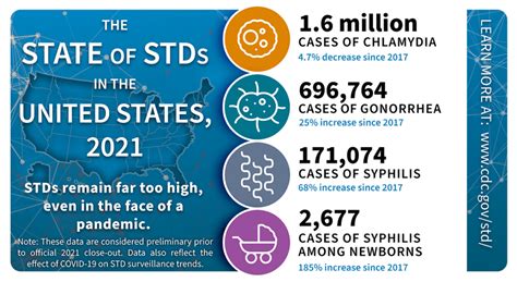 Unmc Id Recognizes Sti Awareness Weekmonth Division Of Infectious