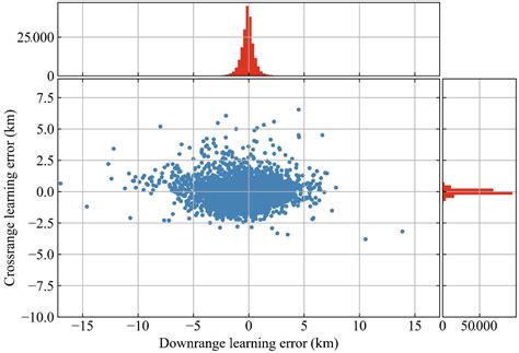 Mathematics Free Full Text Deep Neural Network Based Footprint Prediction And Attack