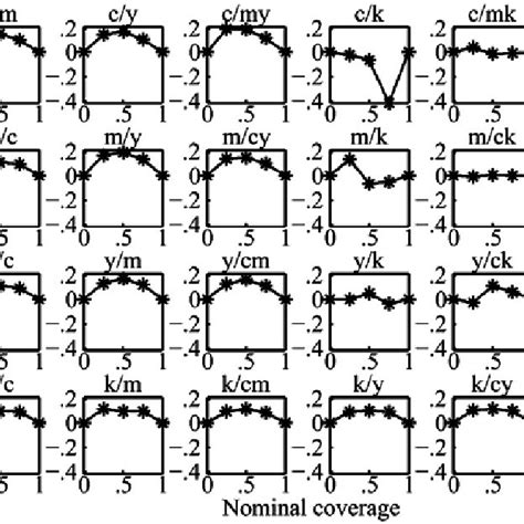 Dot Gain Curves Derived From The Corresponding Ink Spreading Curves