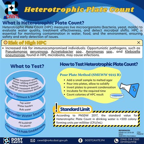 Dost Thursdaytestday Heterotrophic Plate Count Hpc From Water Samples 🌊 Unleashing The