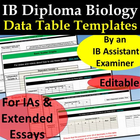 Ib Biology Internal Assessment Data Analysis Excel Table Templates