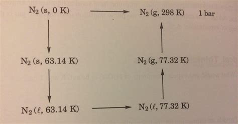 Solved Show How To Calculate The Absolute Entropy Of N2 At