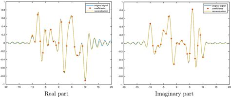Reconstruction Error F Original Signal R Reconstructed Signal Download Scientific Diagram