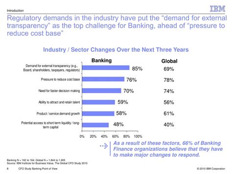 Ppt Ibm Institute For Business Value Powerpoint Presentation Free Download Id 396195