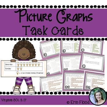 Picture Graphs Task Cards By The Th Coffee TPT