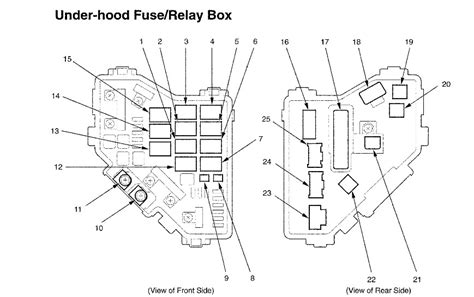 How To Check Radiator Fan Fuse At Cindy Ehrhardt Blog