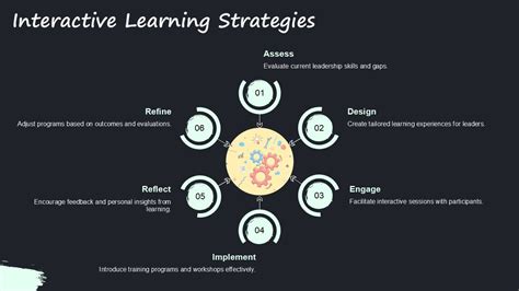 Leadership Development Program Framework Powerpoint Template Ppt H