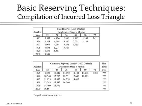 Ppt Basic Track I Powerpoint Presentation Free Download Id6690061