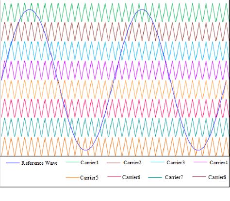 Figure 3 From A Capacitor Voltage Regulation Method For Non Redundant Cascaded H Bridge