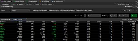 Bollinger Bands Scan Usethinkscript Community