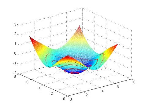 【matlab】离散点拟合曲面 Csdn博客
