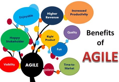 Key Benefits Of Agile IQ Eye