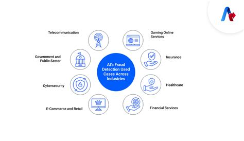 What Is A Fraud Detection Ai Agent And How Does It Work Accelirate
