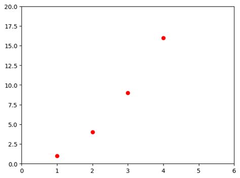 Uso básico de pyplot Visualización de Datos Feb 5 2024