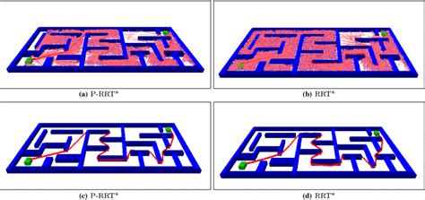 performance of rrt and p rrt in 3d complex maze download scientific