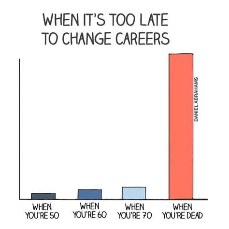 Lee Rivera On Linkedin 😅