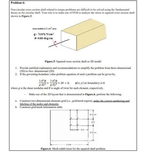 Non Circular Cross Section Shaft Related To Torque