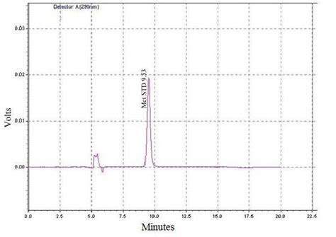Calibration Graphs Of Reversed Phase Hplc Separation Of Metribuzin