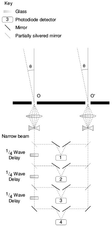Astronomical Interferometer Encyclopedia Mdpi