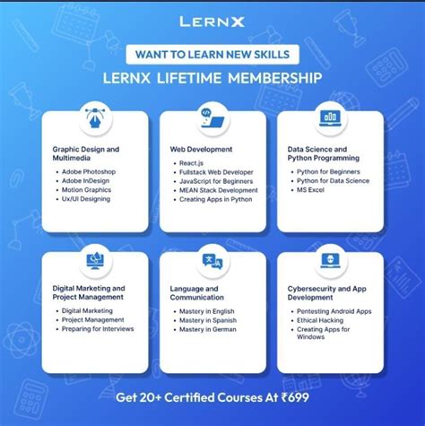 Akash Sinha On Linkedin Course Offer Discount Free Linkedin