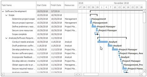 Overview WinForms Controls DevExpress Help Writing Systems Gantt Chart Gantt