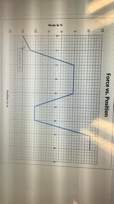 Solved Consider The Force Vs Position Graph A What Is Chegg Com