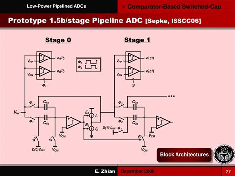 ppt design of low power pipelined adcs powerpoint presentation free