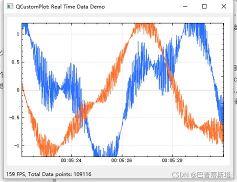 Serial Scope——基于qcustomplot的串口虚拟示波器开发过程 Csdn博客