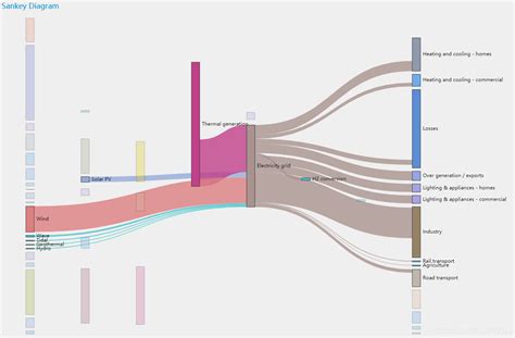 Echarts桑基图sankey点击高亮显示echart桑吉图设置高亮 Csdn博客